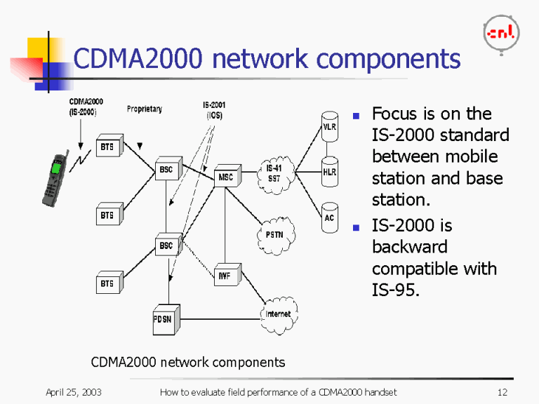CDMA2000 network components