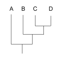 Lemur systematics (2013) - Part I