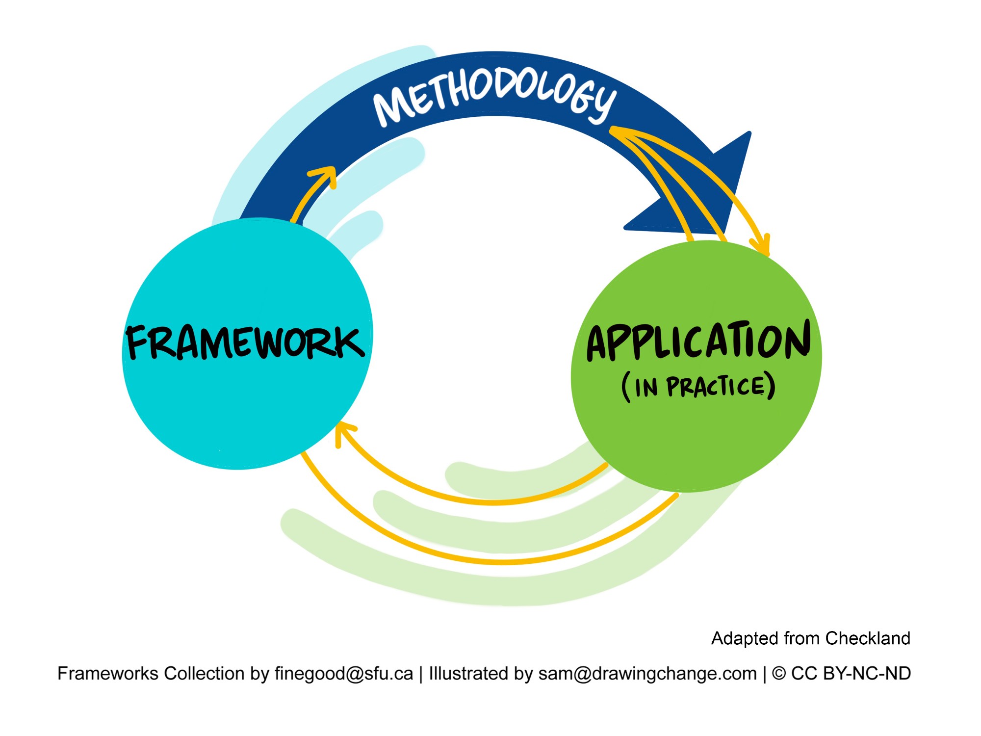Applications Complex Systems Frameworks Collection Simon Fraser