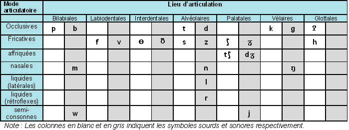 SFU: Introduction to French Linguistics I