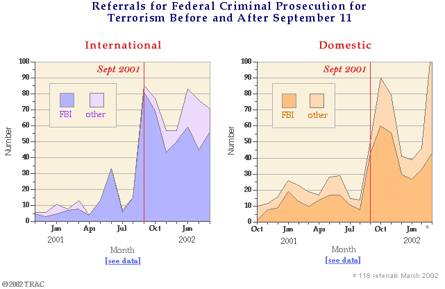 Terror risk assessment