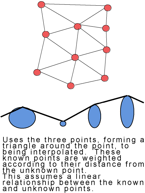 Triangulation Interpolation