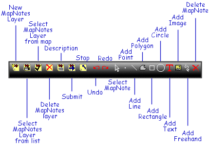 ArcIMS Tool Descriptions