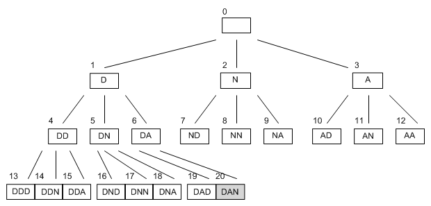 Search in Problem Solving