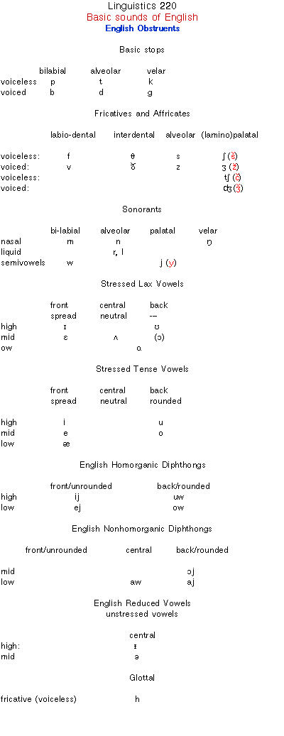 Glides and Semivowels