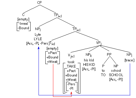 III.Explain the principles and the parameters you have selected for ...