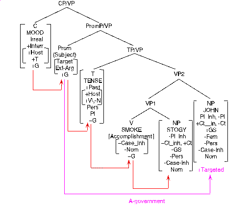 322: The question operator
