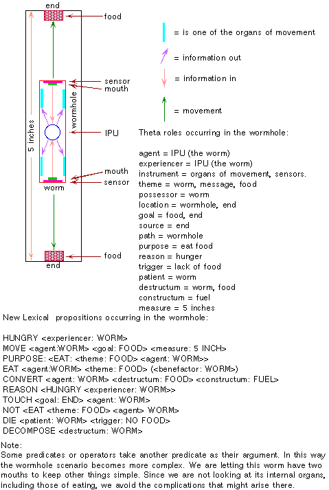 Theta Roles Continued