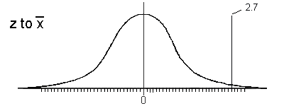 Areas under the normal curve