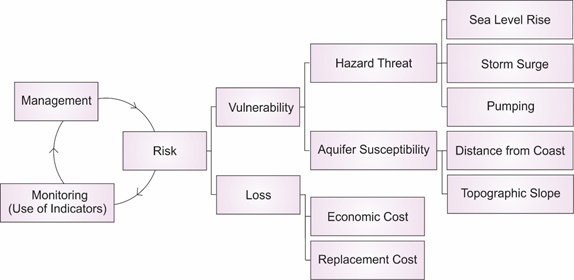 Dr. Diana Allen - Vulnerability Mapping