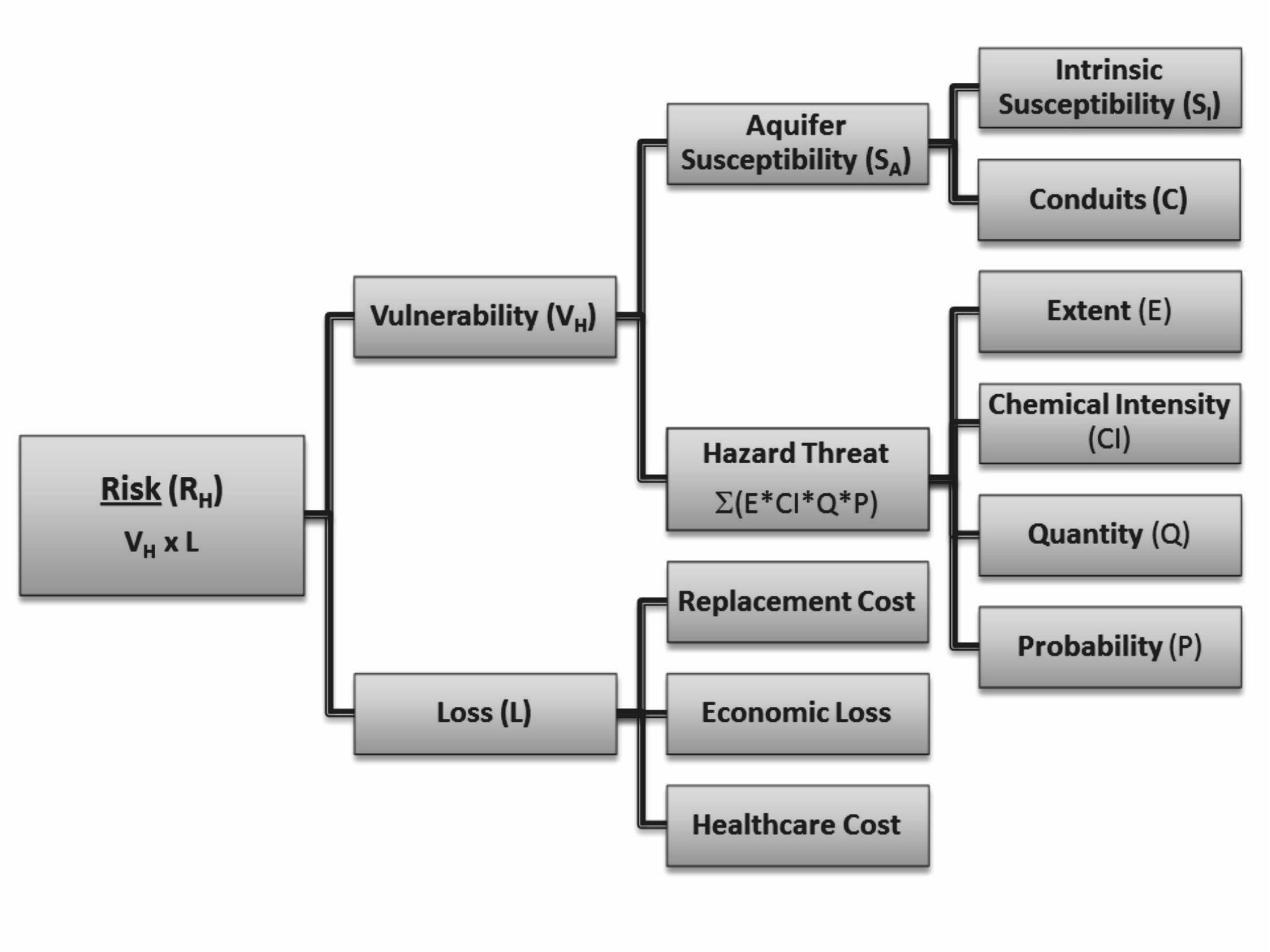 Dr. Diana Allen - Grand Forks Aquifer Architecture