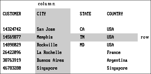 DBMS Overview and Information for the Database Administrator : Overview ...