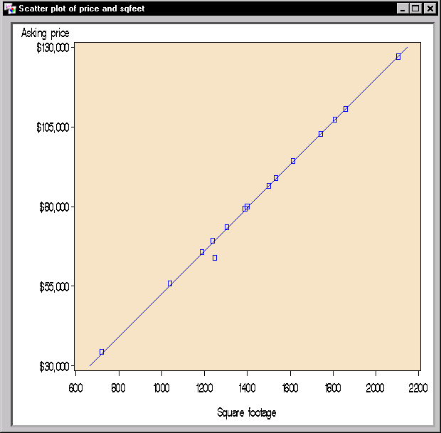 Simple Linear Regression
