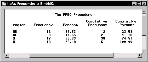 Producing One-Way Frequencies