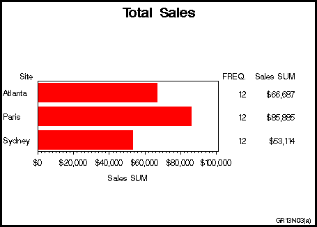 Sas Bar Chart Explore The Different Types Of Bar Charts