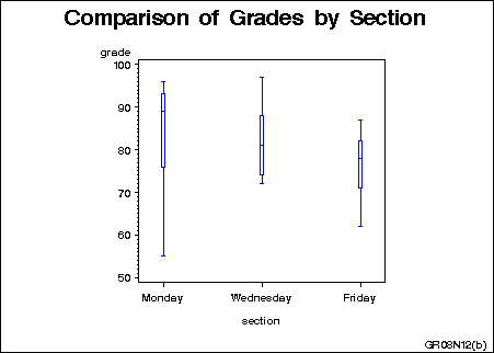Introduction to SAS/GRAPH Software : Generating Graphs