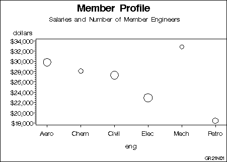 Introduction to SAS/GRAPH Software : Generating Graphs