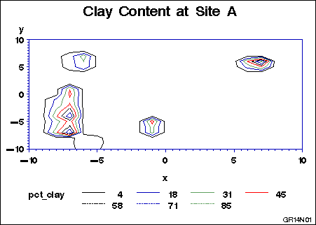 Introduction to SAS/GRAPH Software : Generating Graphs