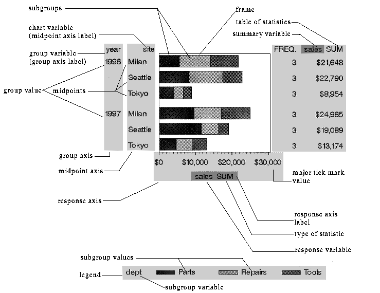 The GCHART Procedure : Concepts