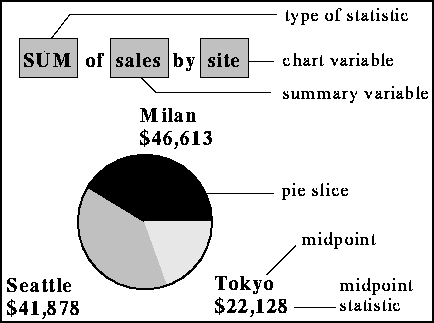 The GCHART Procedure : Concepts