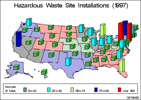 The GMAP Procedure : Assigning a Format to the Response Variable