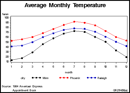 The GPLOT Procedure : Overview