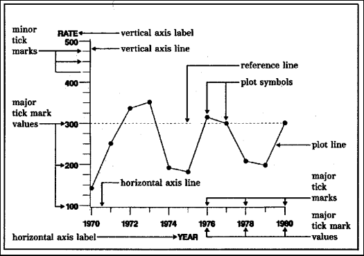 The GPLOT Procedure : Concepts