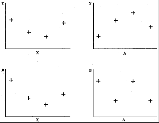 The GPLOT Procedure : PLOT Statement