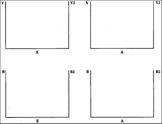 The GPLOT Procedure : PLOT2 Statement