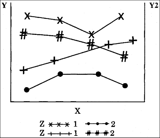 The GPLOT Procedure : PLOT2 Statement