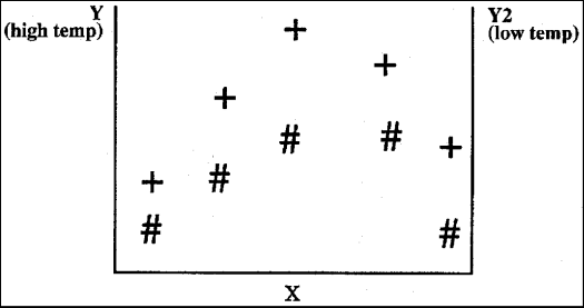 The GPLOT Procedure : PLOT2 Statement