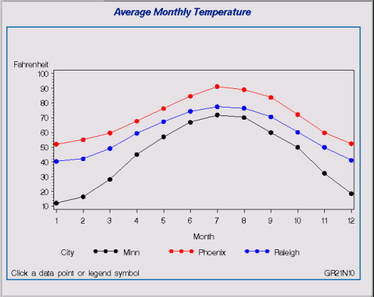 The GPLOT Procedure : Creating Plots with Drill-down for the Web