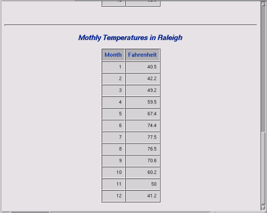 The GPLOT Procedure : Creating Plots with Drill-down for the Web