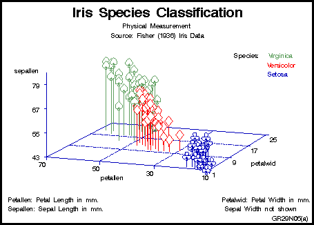 The G3D Procedure : Using Shapes in Scatter Plots