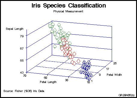 The G3D Procedure : Using Shapes in Scatter Plots