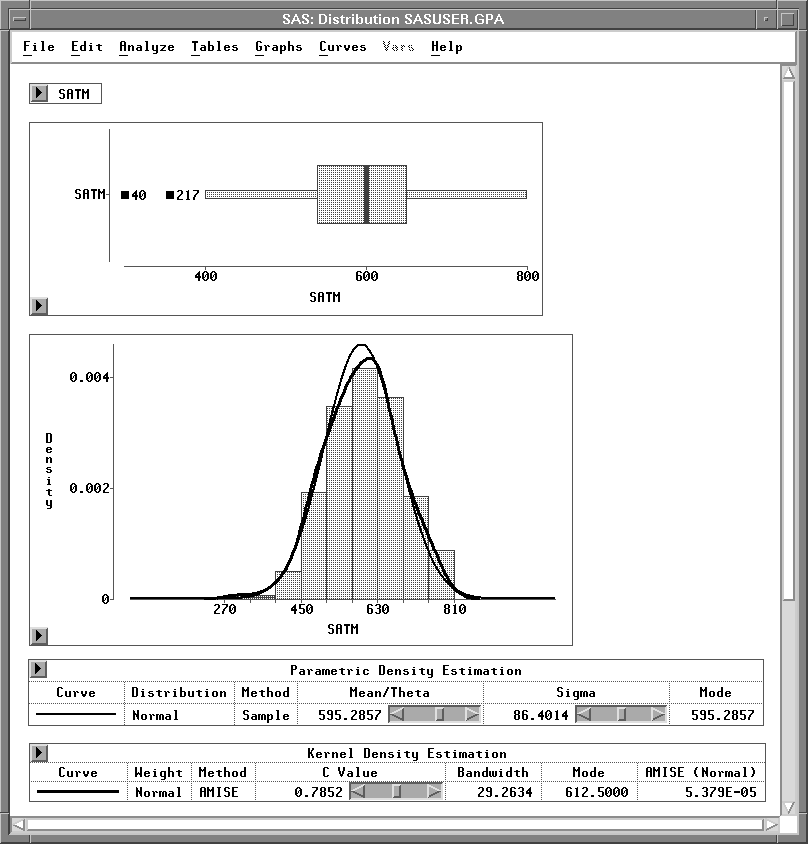 Examining Distributions