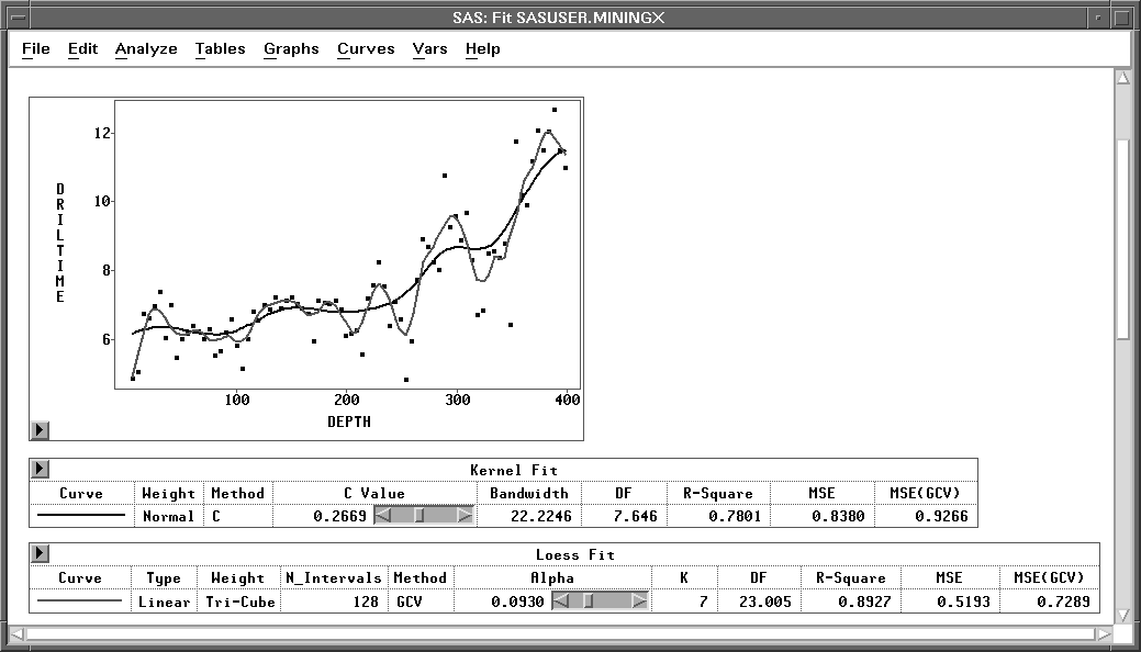 Loess Smoothing