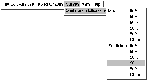 Confidence Ellipses