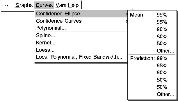 Parametric Curves: Confidence Ellipses