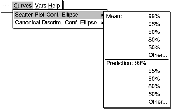 Scatter Plot Confidence Ellipses