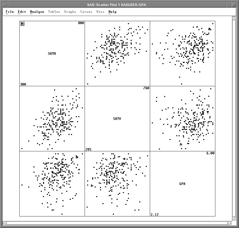 Scatter Plot Matrices