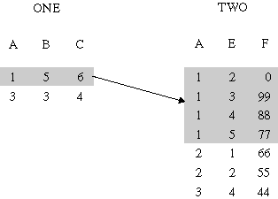 Reading, Combining, and Modifying SAS Data Sets : Combining SAS Data ...