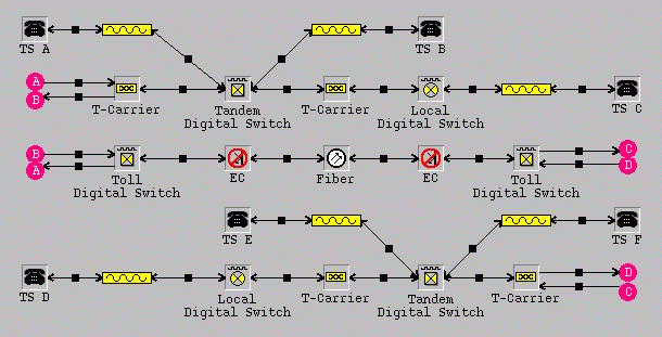 Telecom Model 2: Performance Issues