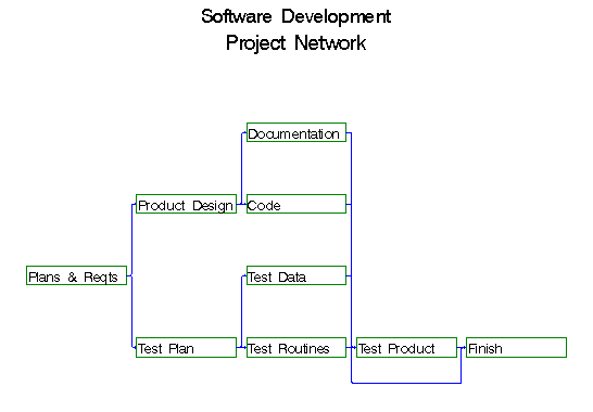 Example 2.23: Resource Driven Durations and Resource Calendars