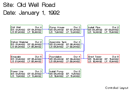 Example 5.7: Controlling the Arc-Routing Algorithm