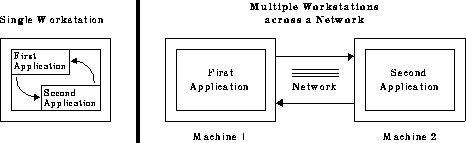 Using Unnamed and Named Pipes : Using Named Pipes