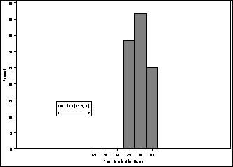 The UNIVARIATE Procedure : INSET Statement