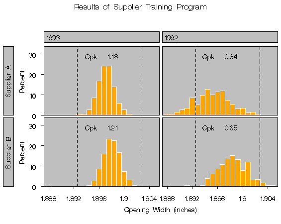 Example 3.2: Creating a Two-Way Comparative Histogram