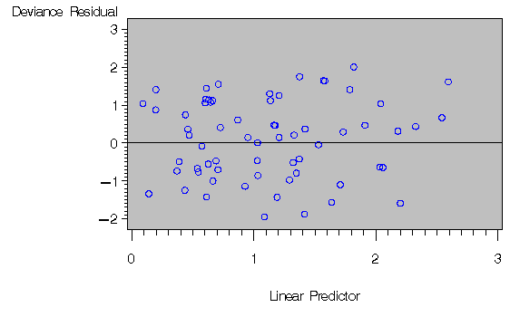 Example 49.7: Analysis of Residuals