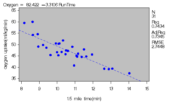 Example 55.4: Displaying Plots for Simple Linear Regression